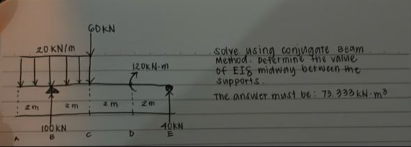 Solved Solve using conjugate Beam Method. Defermine the | Chegg.com
