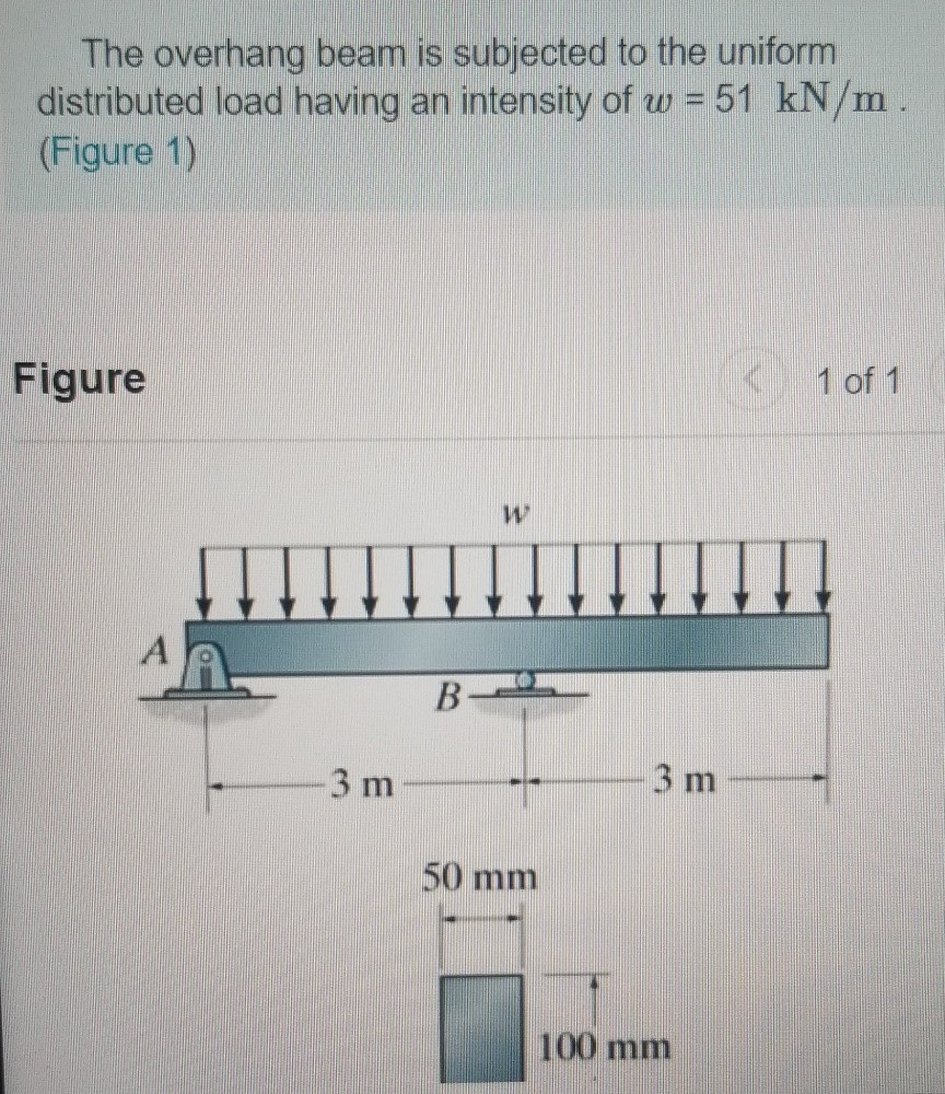 Solved The overhang beam is subjected to the uniform | Chegg.com
