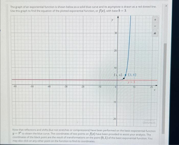 Solved The graph of an exponential function is shown below | Chegg.com