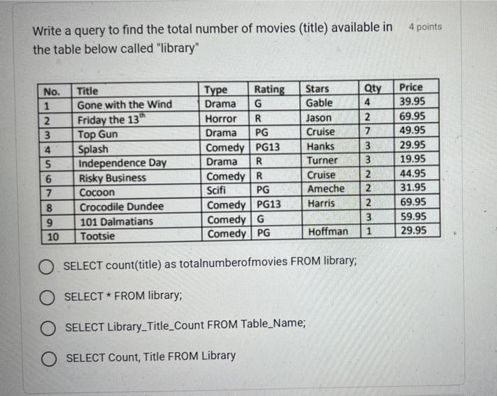 Solved Write a query to find the total number of movies | Chegg.com