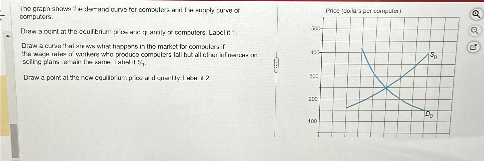 Solved The graph shows the demand curve for computers and | Chegg.com