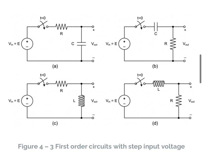 Solved Figure 4−3 and Figure 4−4 show various RC and RL | Chegg.com
