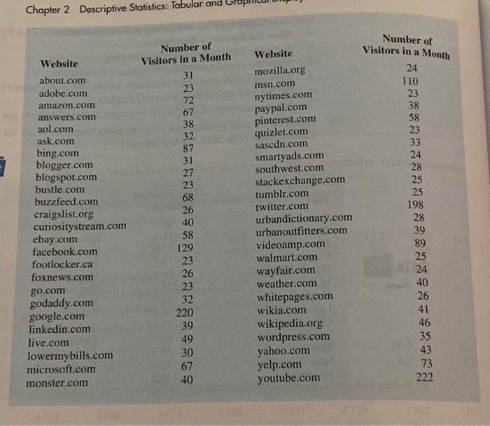 Solved Chapter 2 Descriptive Statistics: Tabular andChapter | Chegg.com Solved Chapter 2 Descriptive Statistics: Tabular andChapter | Chegg.com