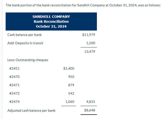 Solved The bank portion of the bank reconciliation for | Chegg.com