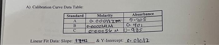 Solved A) Calibration Curve Data Table: Linear Fit Data: | Chegg.com