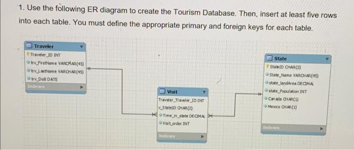 Solved 1. Use the following ER diagram to create the Tourism | Chegg.com