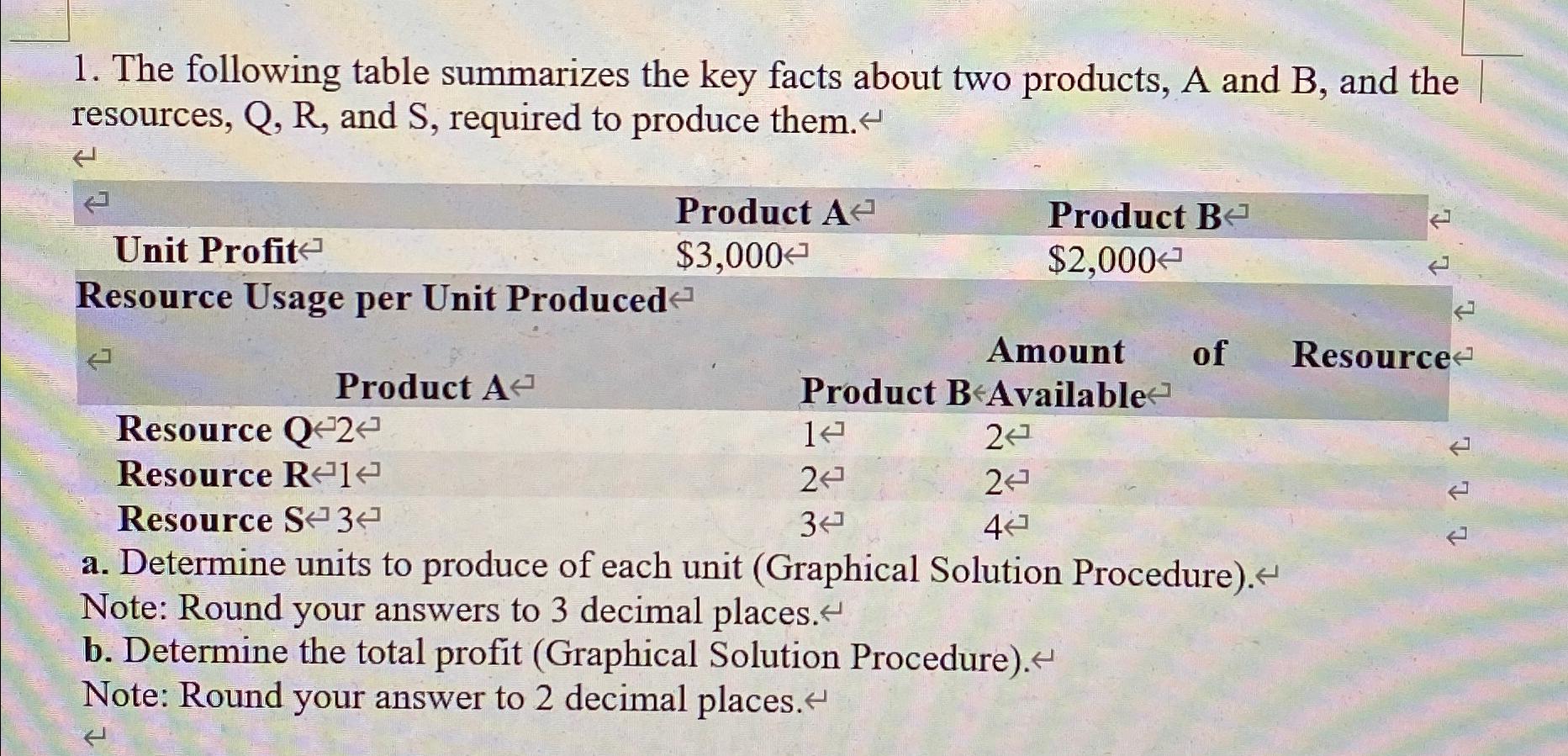 Solved The following table summarizes the key facts about | Chegg.com