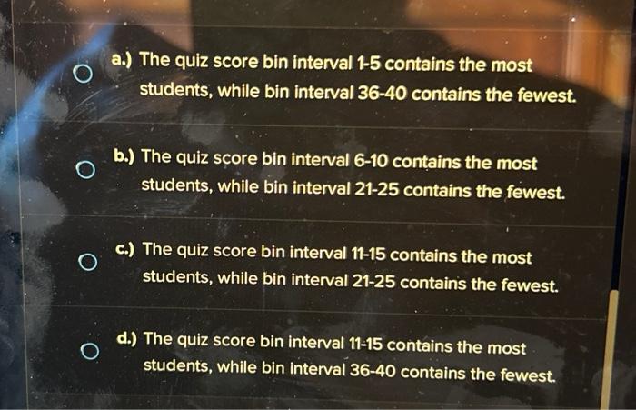 Solved The following histogram represents quiz scores and | Chegg.com