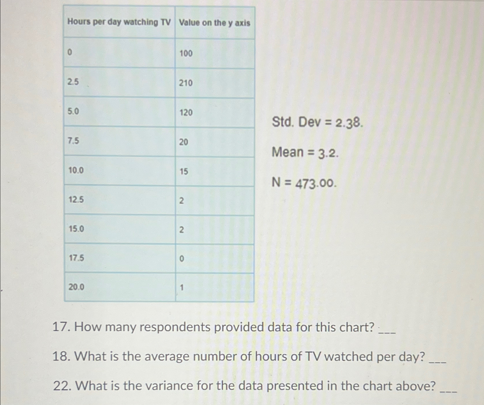 Solved \table[[Hours per day watching TV,Value on the y | Chegg.com