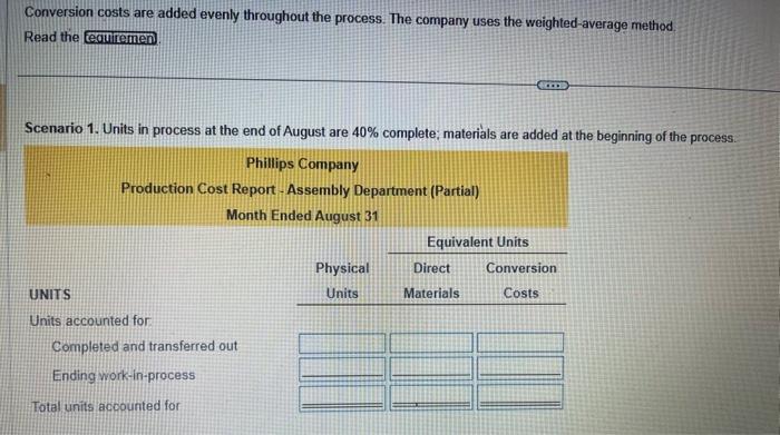 Solved Phillips Company has the following data for the | Chegg.com