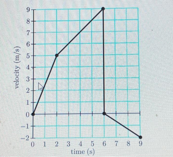 Solved 031 (part 7 of 8 ) 10.0 points What is the velocity | Chegg.com