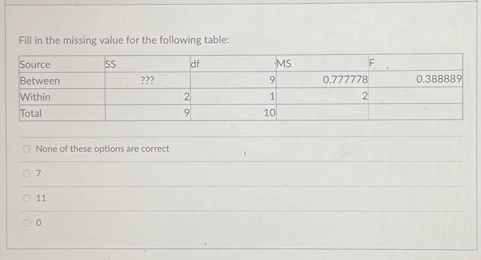 Solved Fill in the missing value for the following table: | Chegg.com