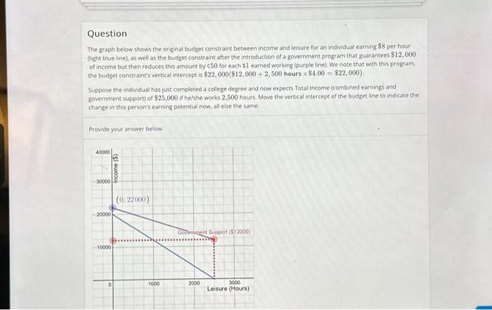 Solved Question $8 per hour The graph below shows the | Chegg.com