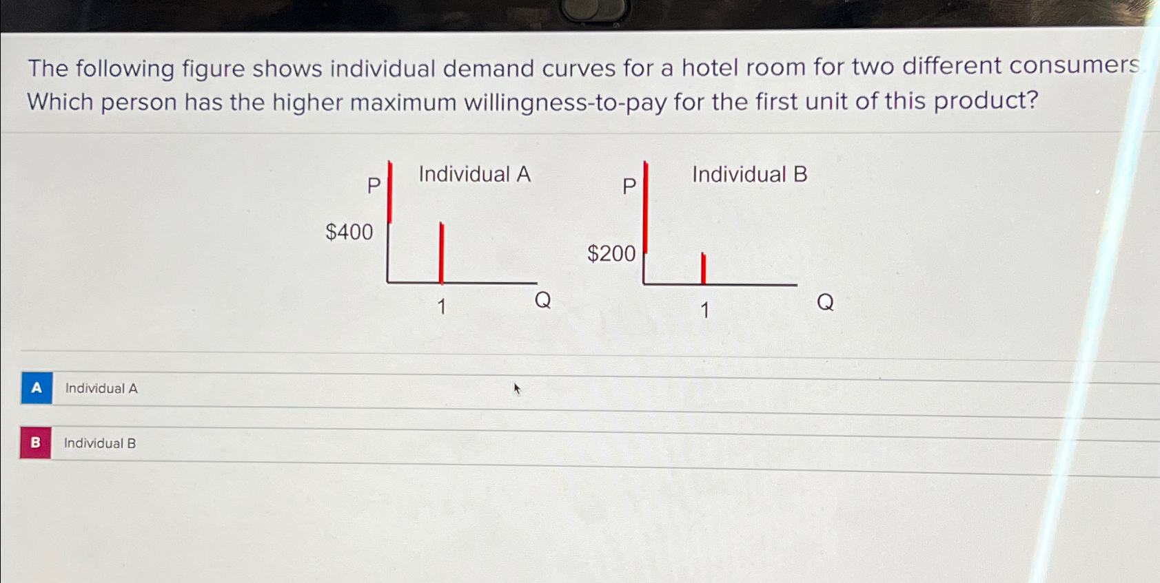 Solved The following figure shows individual demand curves | Chegg.com