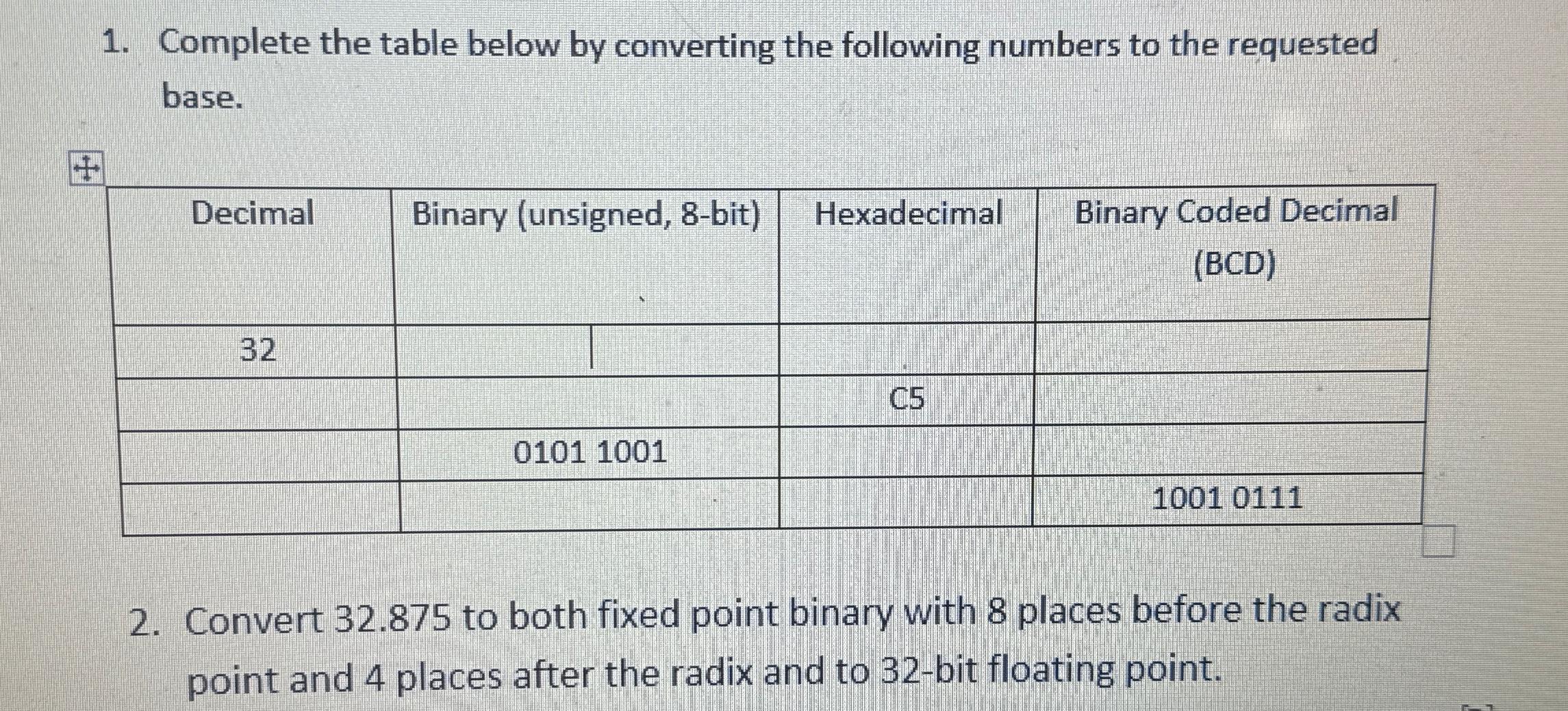 Solved Complete the table below by converting the following | Chegg.com