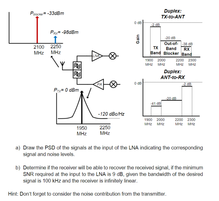 Solved a) ﻿Draw the PSD of the signals at the input of the | Chegg.com