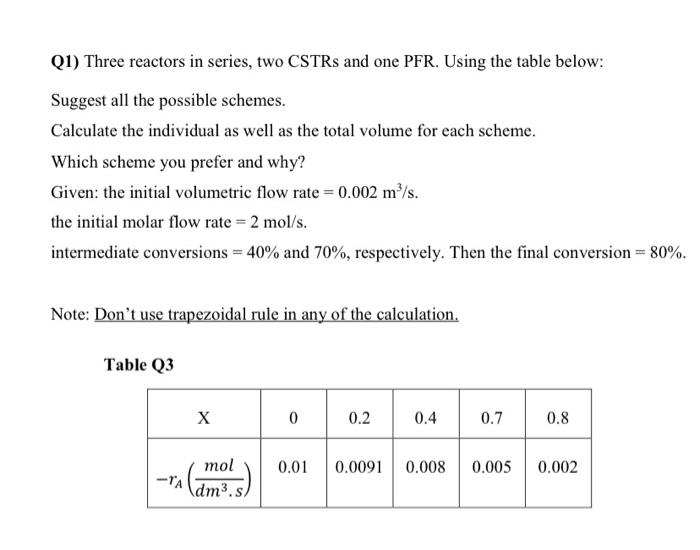 Solved Q1) Three reactors in series, two CSTRs and one PFR. | Chegg.com