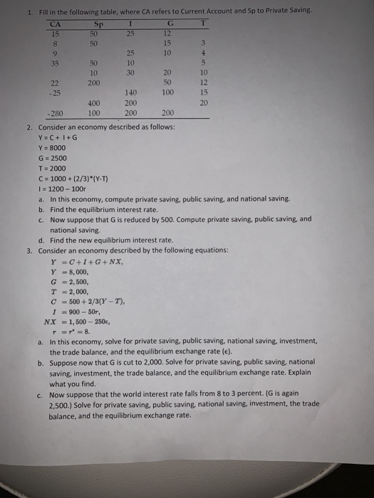 Solved 1. Fill in the following table, where CA refers to | Chegg.com