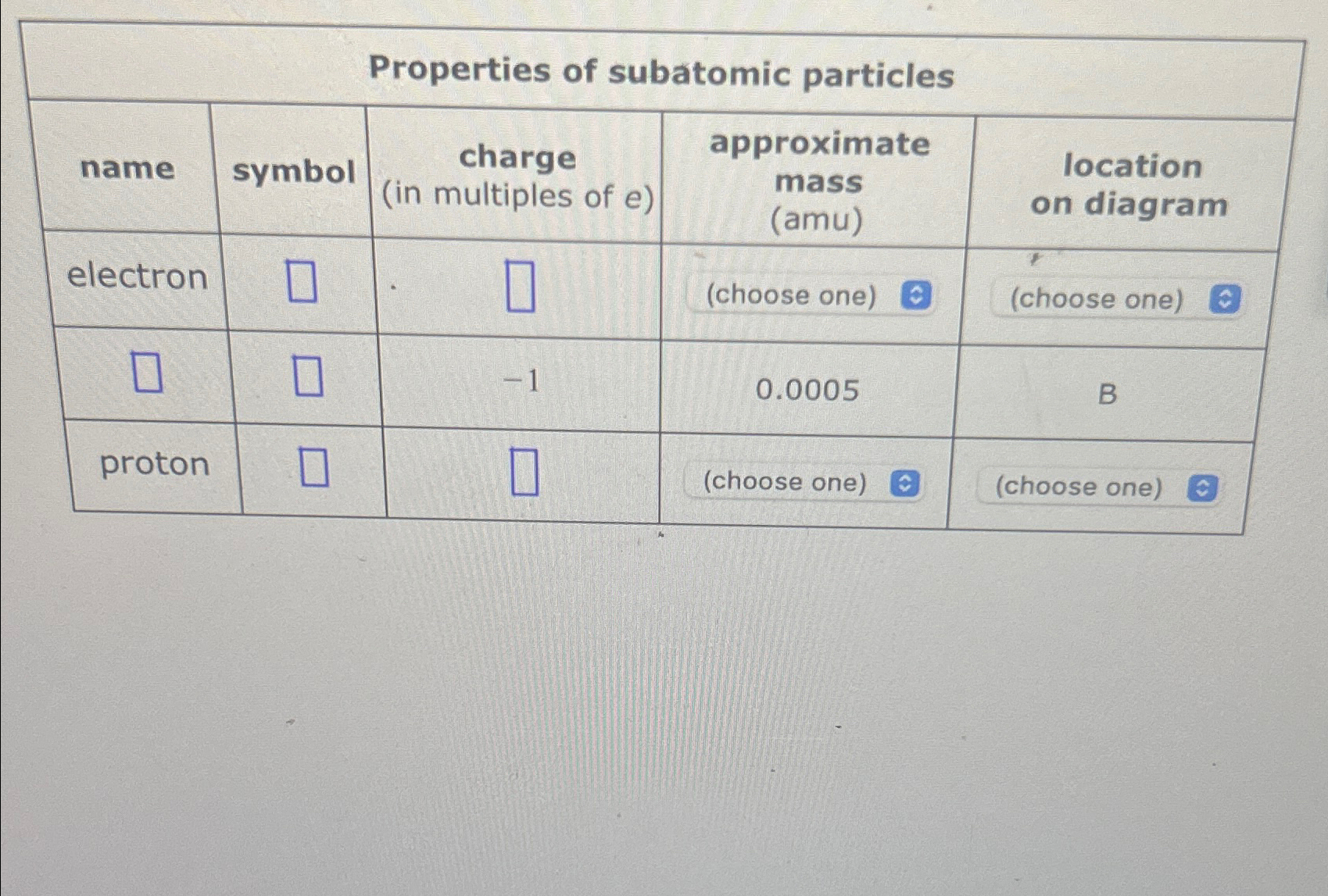 \table[[Properties of subatomic | Chegg.com