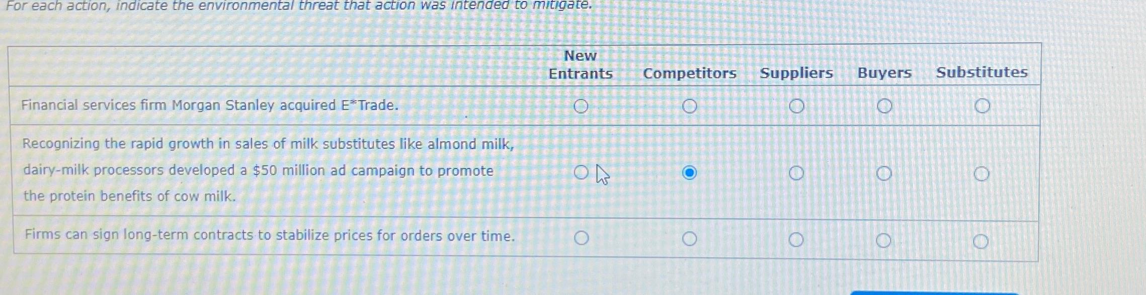 Solved For each action, indicate the environmental threat | Chegg.com