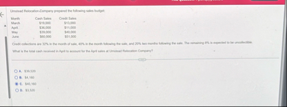 Solved Umstead Relocation Company prepared the following | Chegg.com