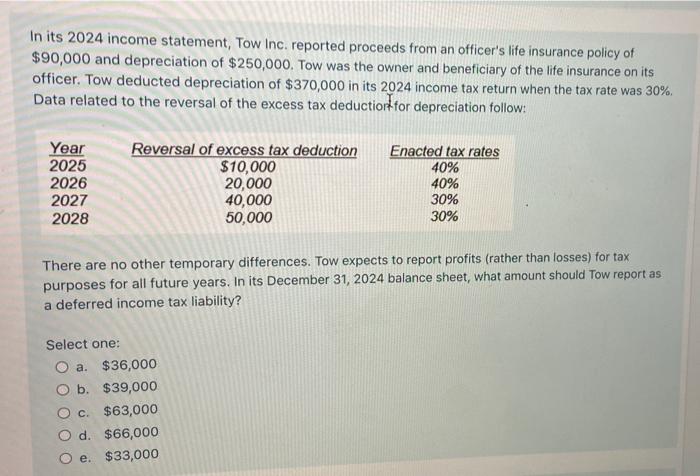 Solved In its 2024 income statement, Tow Inc. reported | Chegg.com