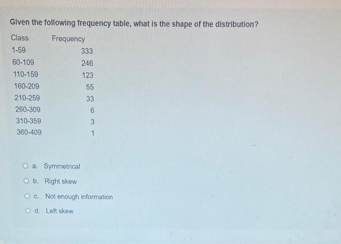 Solved Given the following frequency table, what is the | Chegg.com