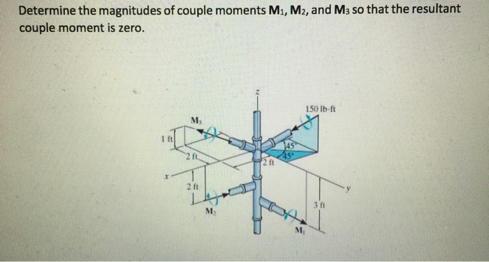 Solved Determine the Magnitude of couple moments M1, M2, and | Chegg.com