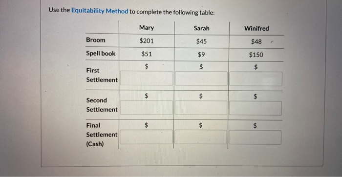 Solved Use the Equitability Method to complete the following | Chegg.com