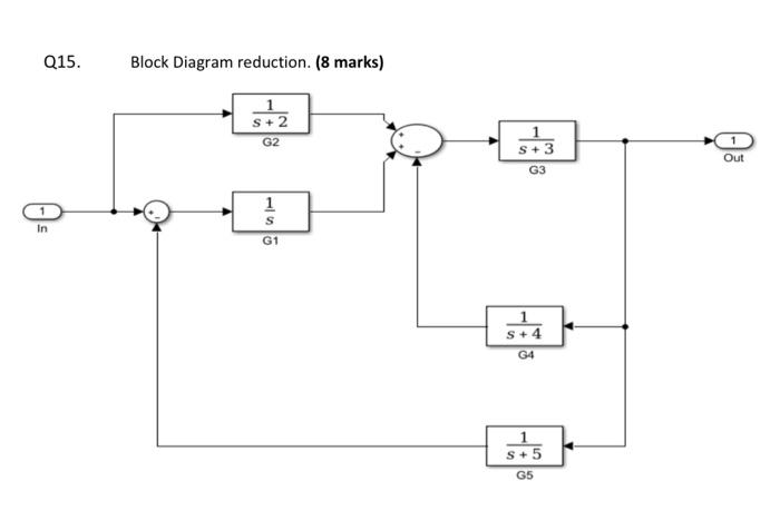 Solved Block Diagram reduction. (8 marks) | Chegg.com