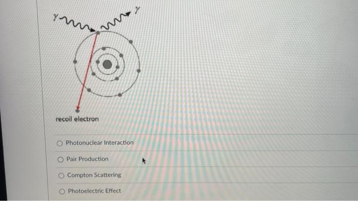 Solved recoll electron Photonuclear Interaction Pair | Chegg.com