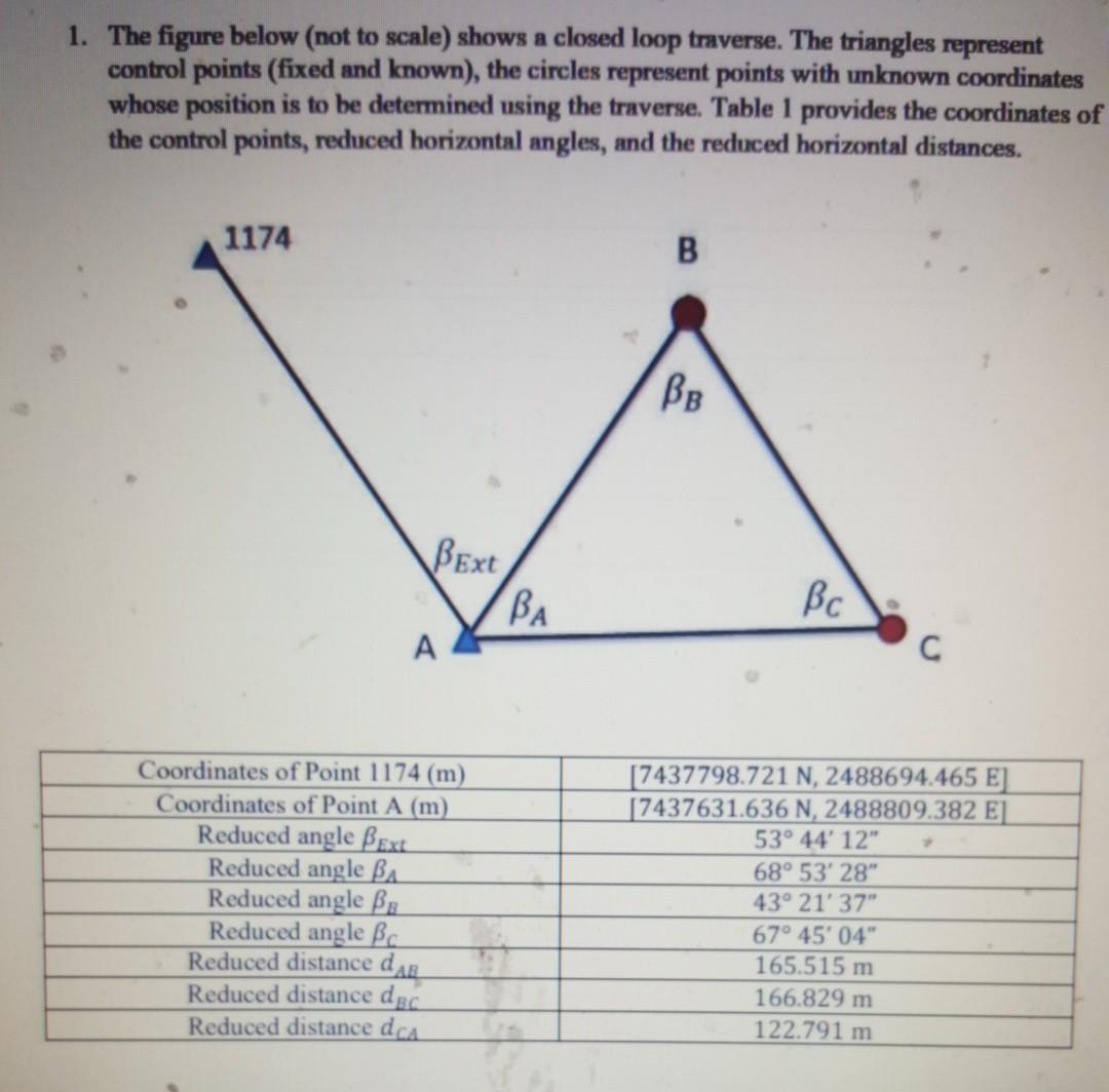 Solved 1. The figure below (not to scale) shows a closed | Chegg.com