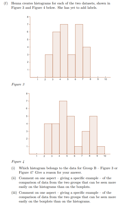 Solved (f) ﻿Henna creates histograms for each of the two | Chegg.com