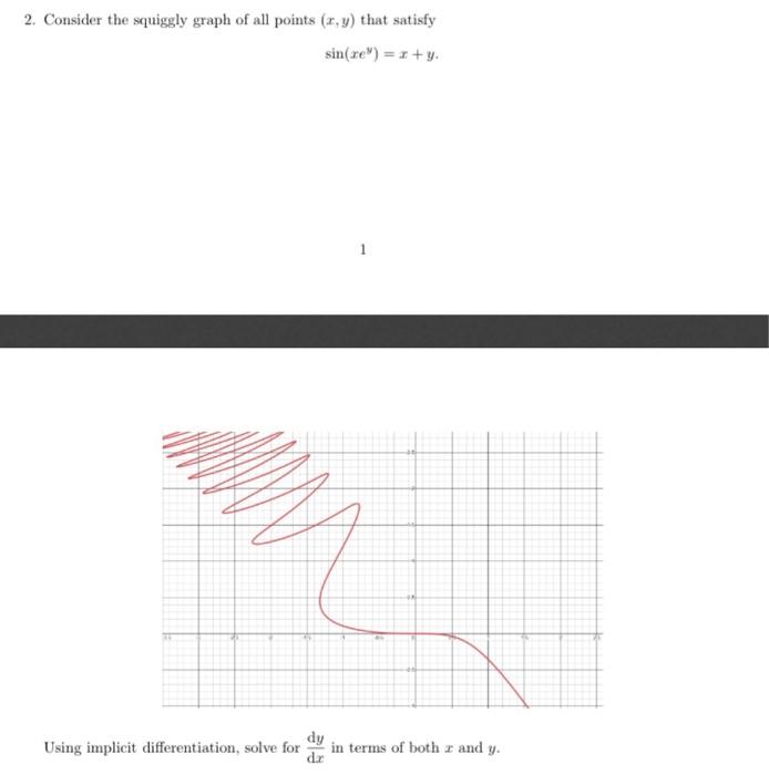 Solved 2. Consider the squiggly graph of all points (x,y) | Chegg.com