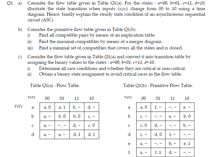 a) Consider the flow table given in Table Q1(a). For | Chegg.com