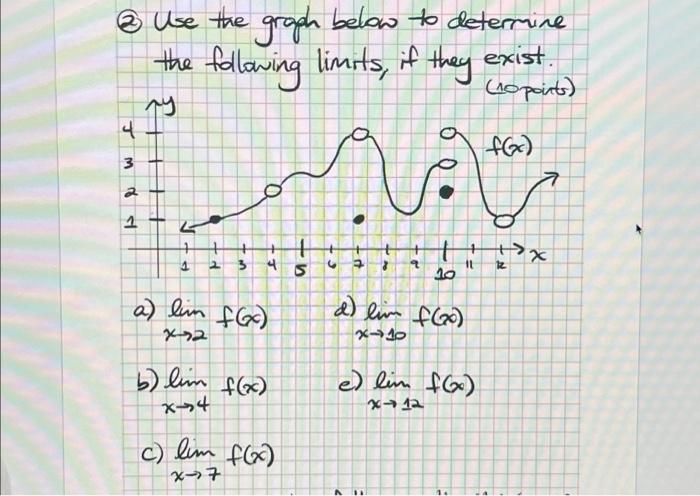 Solved @ Use the graph below to determine the following | Chegg.com
