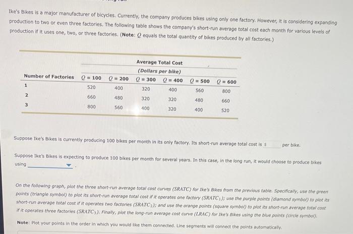Solved Ike's Bikes is a major manufacturer of bicycles. | Chegg.com