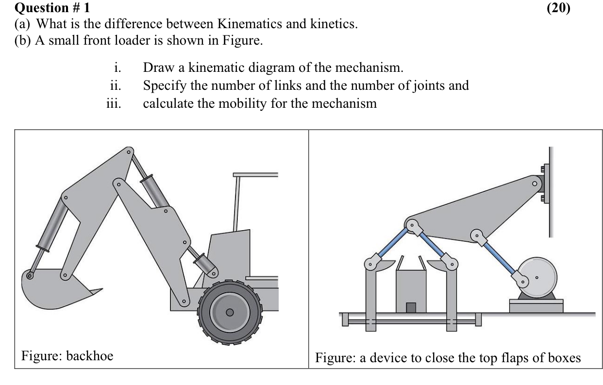Solved Question # 1(a) ﻿What is the difference between | Chegg.com