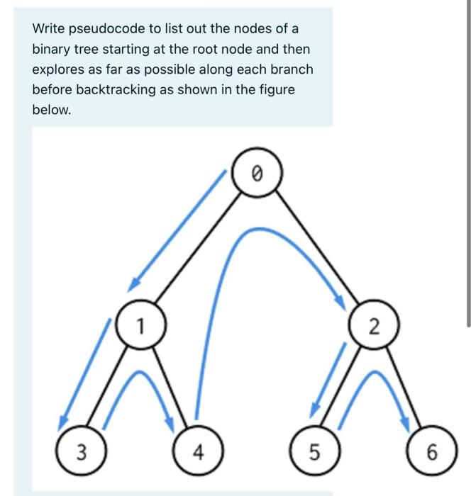 Solved Write pseudocode to list out the nodes of a binary | Chegg.com