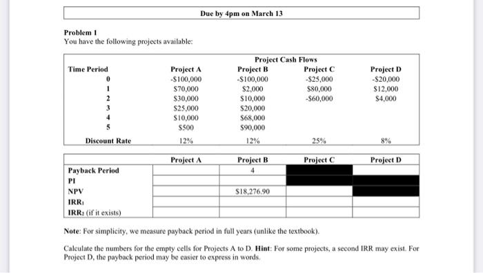Solved Problem I You have the following projects available: | Chegg.com