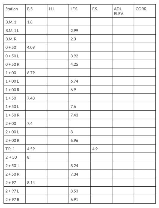 Solved Adjust the elevations and make corrections the | Chegg.com