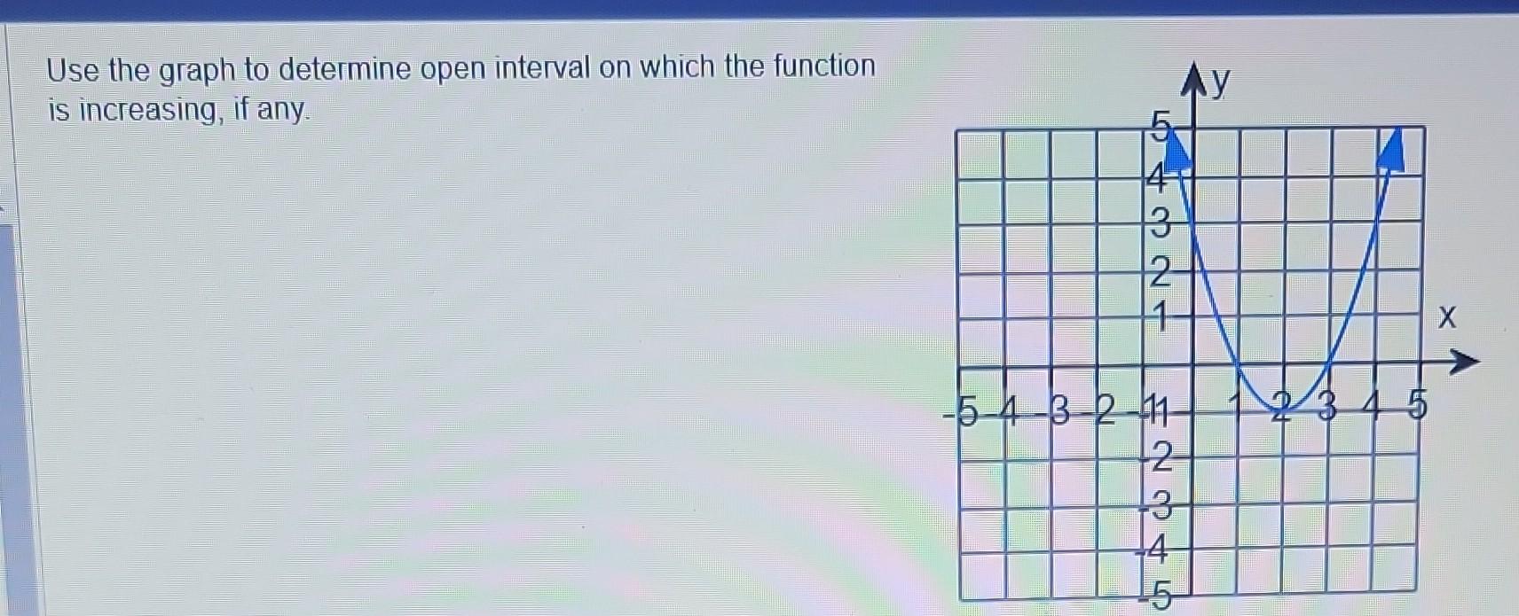 Solved Use the graph to determine open interval on which the | Chegg.com