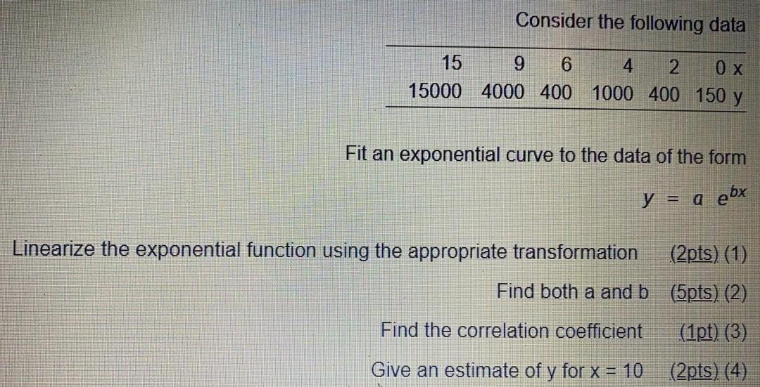 Solved Consider the following data Ох 15 9 6 4 2 15000 4000 | Chegg.com