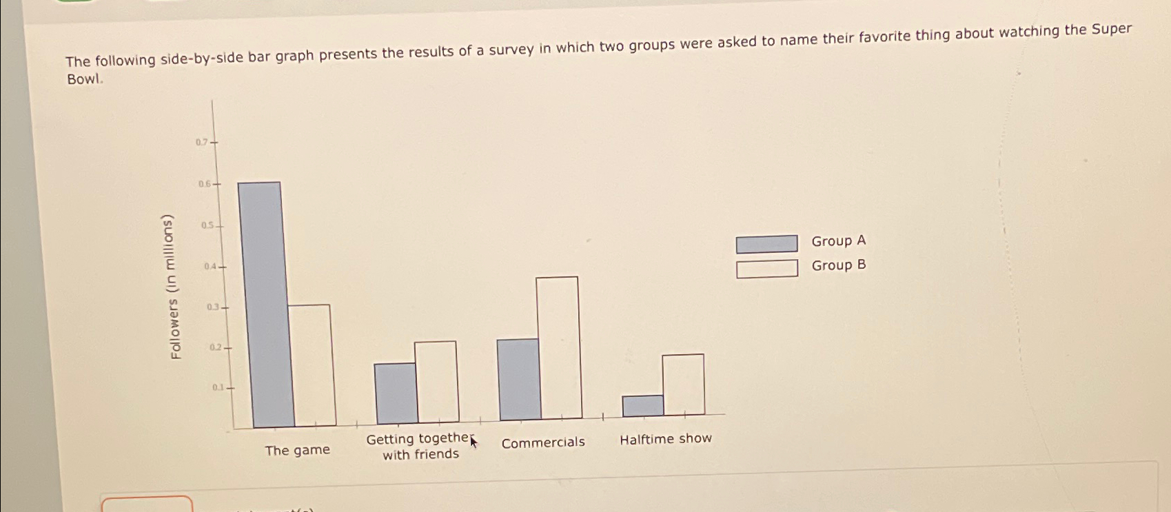 The following side-by-side bar graph presents the | Chegg.com