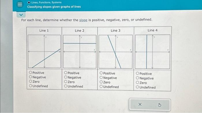 Solved For each line, determine whether the slope is | Chegg.com