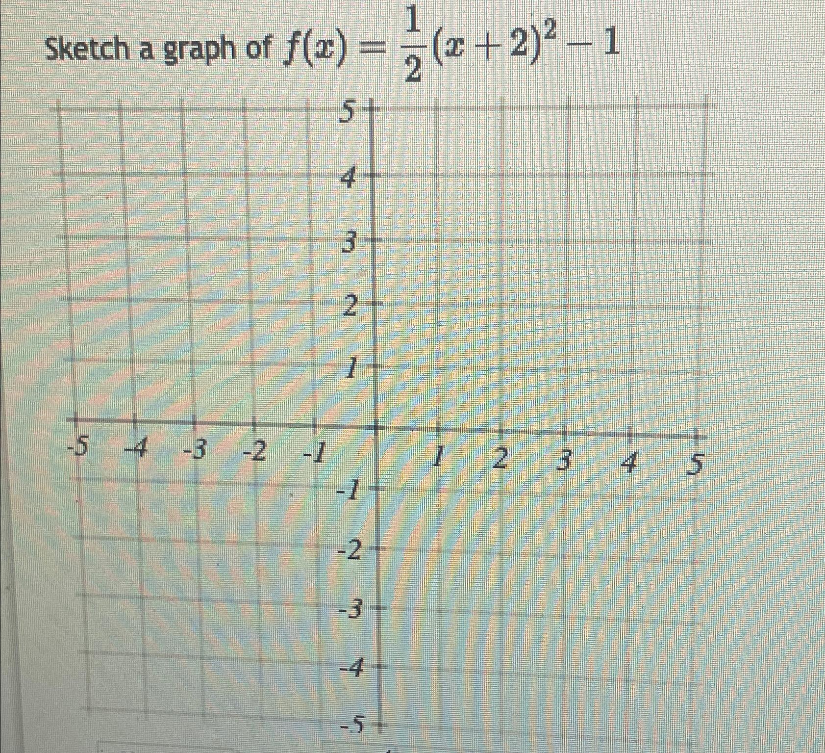 Solved Sketch a graph of f(x)=12(x+2)2-1 | Chegg.com