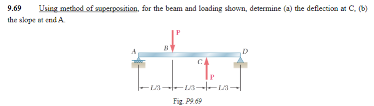 Solved 9.69 ﻿Using method of superposition, for the beam and | Chegg.com