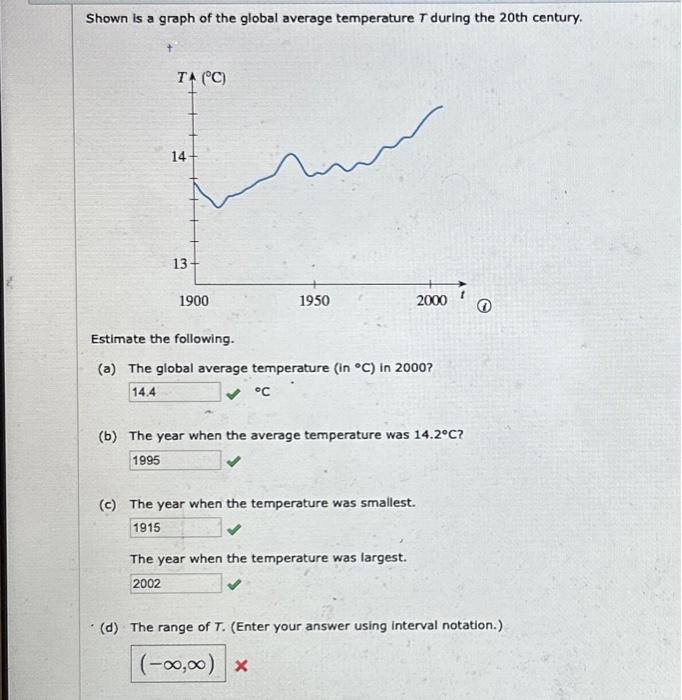 Solved Shown is a graph of the global average temperature T | Chegg.com