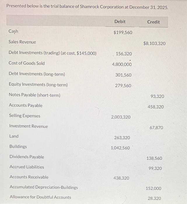 [Solved]: Presented below is the trial balance of Shamrock