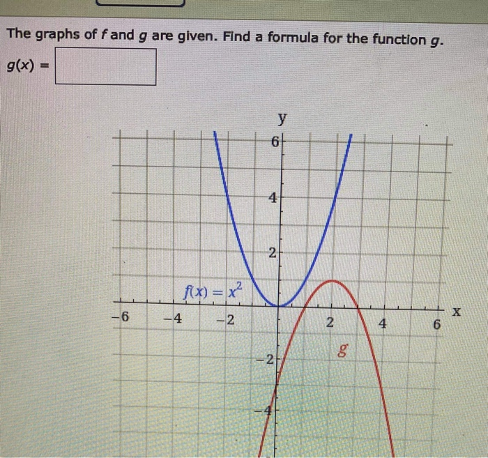 Solved The graphs of f and g are given. Find a formula for | Chegg.com